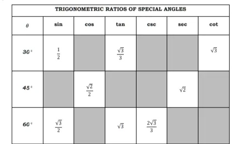 TRIGONOMETRIC RATIOS OF SPECIAL ANGLES θsin cos tan csc sec cot 30° (1 ...