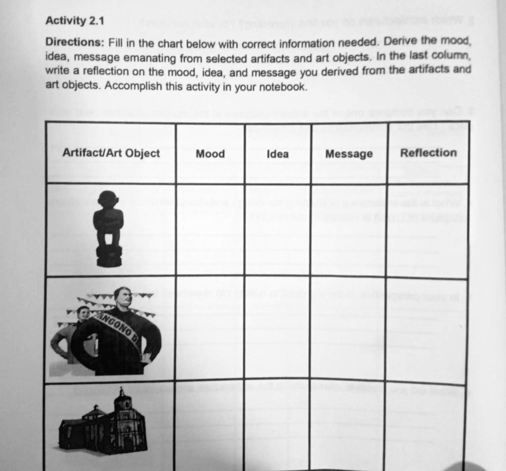 SOLVED: 'Activity 2.1 Directions: Fill in the chart below with correct information needed ...