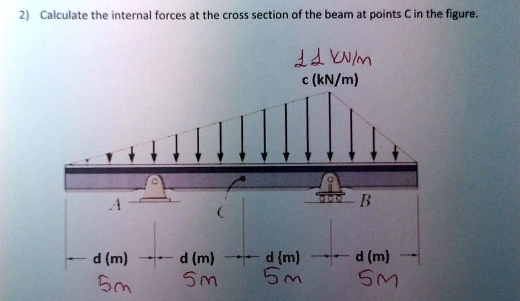 calculate the internal forces at the cross section of the beam at ...