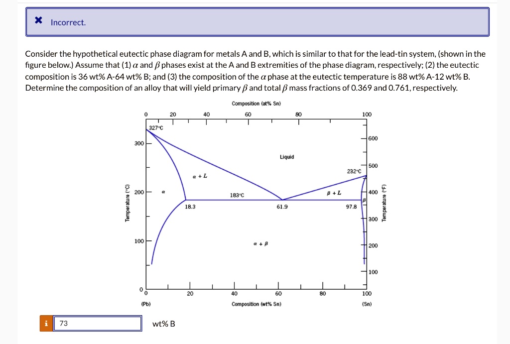 SOLVED: Consider the hypothetical eutectic phase diagram for metals A and B, which is similar to ...