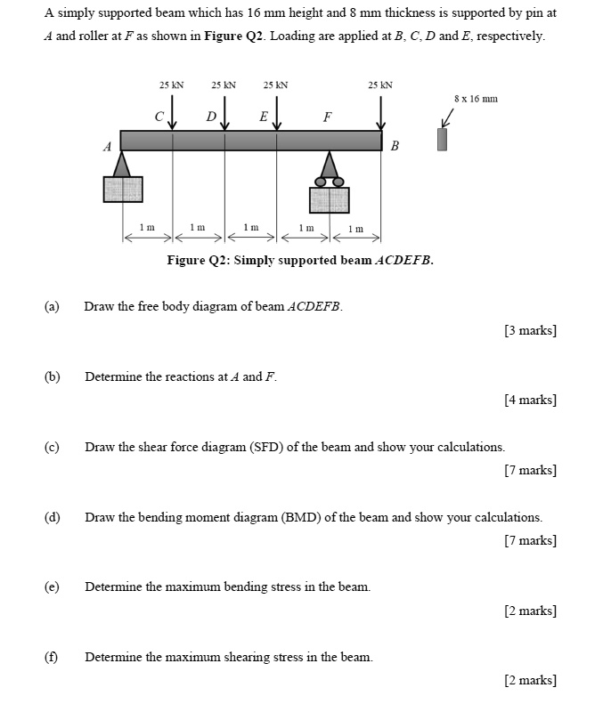 SOLVED: simply supported beam which has 16 mm height and 8 mm thickness ... SOLVED: simply supported beam which has 16 mm height and 8 mm thickness ...