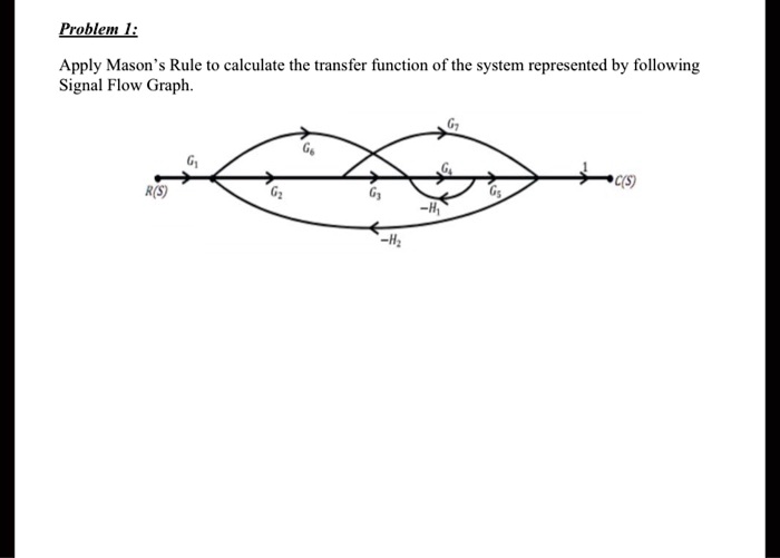 SOLVED: Problem 1: Apply Masons Rule to calculate the transfer function ...