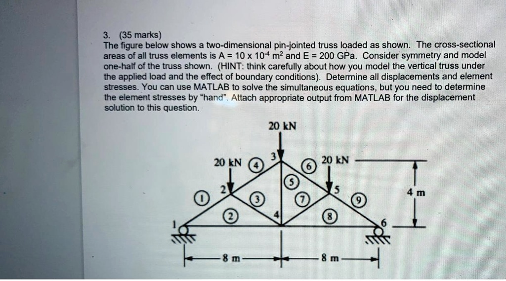 3. (35 marks) The figure below shows a two-dimensional pin-jointed ...