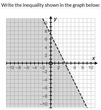 SOLVED: 'Write the inequality shown in the graph below: Write the inequality shown in the graph ...