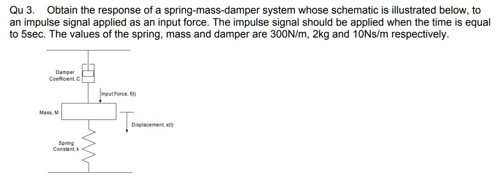 Qu 3. Obtain the response of a spring-mass-damper system whose schematic is illustrated below ...