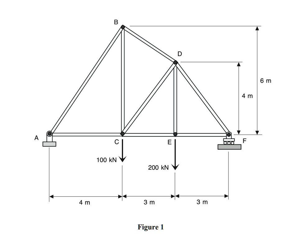 SOLVED: A pin-jointed structure is supported and loaded as shown in ...