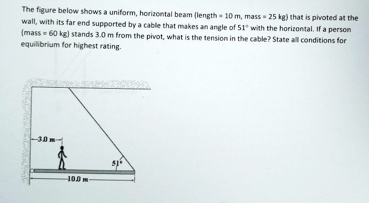 The figure below shows uniform, horizontal beam (length 10 m; mass 25 ...