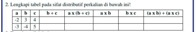 SOLVED: lengkapi tabel pada sifat di stributif perkalian di bawah ini ...