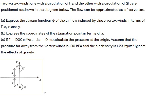 two vortex winds one with a circulation of gamma and the other with a ...
