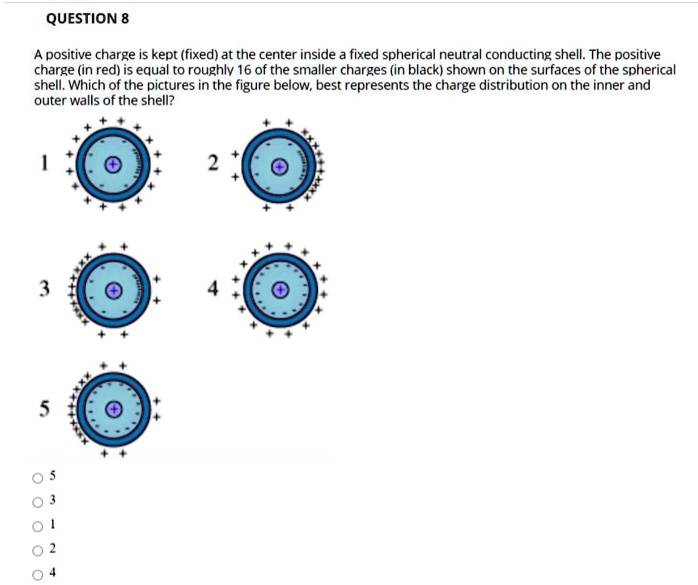question 8 positive charge is kept fixed at the center inside fixed ...