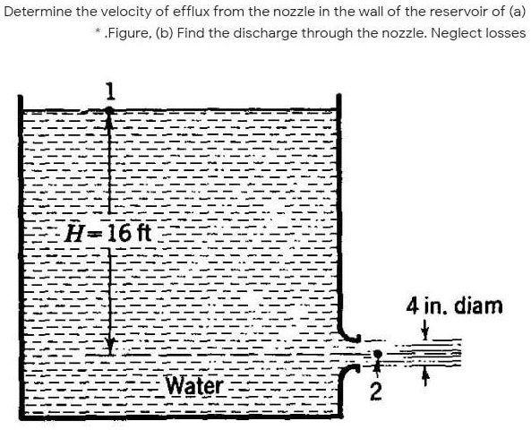 Determine the velocity of efflux from the nozzle in the wall of the ...
