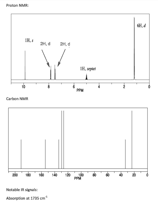 SOLVED: Proton NMR: 6H,d 1H, 2H, d 2H,d IH, septet PPM Carbon NMR 200 ...