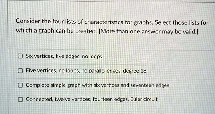 SOLVED: Consider the four lists of characteristics for graphs. Select ...