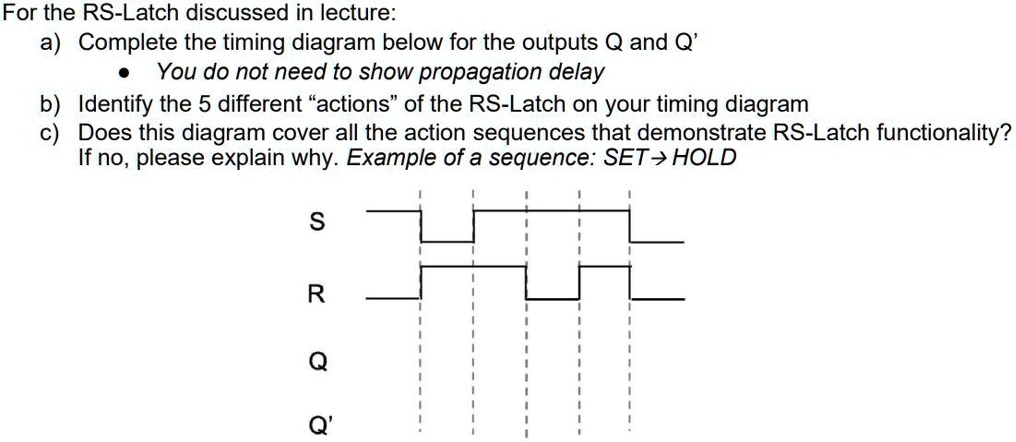 For the RS-Latch discussed in lecture: a) Complete the timing diagram ...