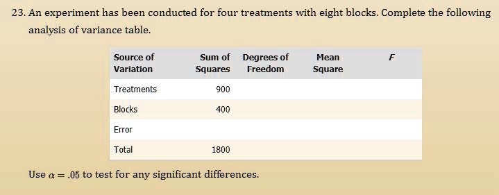 SOLVED: 23.An experiment has been conducted for four treatments with eight blocks. Complete the ...