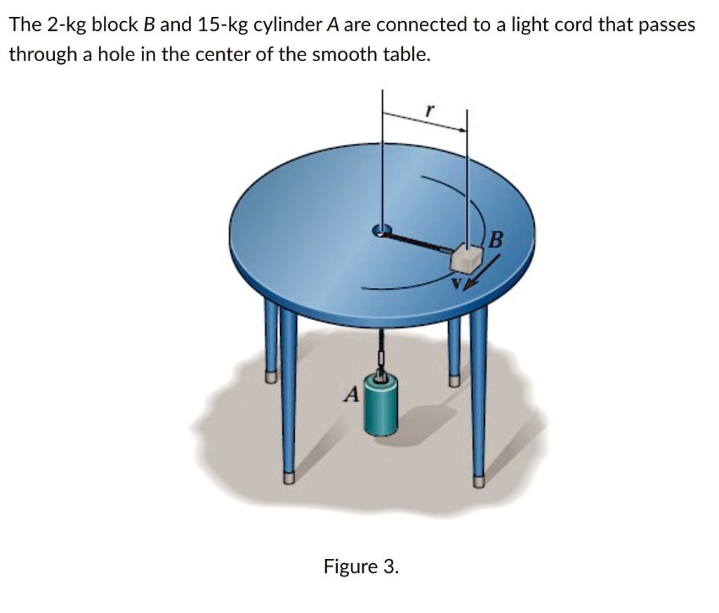 SOLVED: The 2-kg block B and 15-kg cylinder A are connected to a light cord that passes through ...