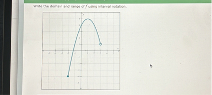 Write the domain and range of f using interval notation.