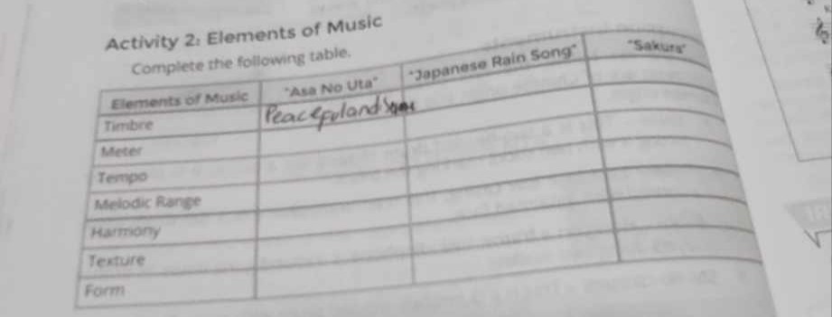 activity 2 elements of music complete the following table