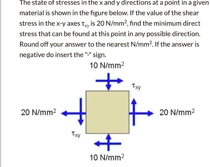 SOLVED: The state of stresses in the x and y directions at a point in a ...