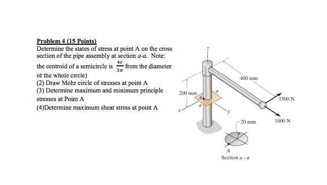Problem 4 (15 Points) Determine the states of stress at point A on the ...