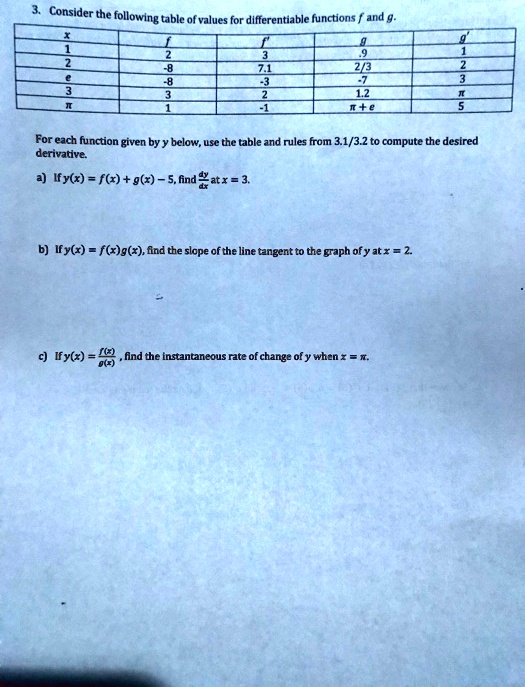 SOLVED: Consider the following = table of values for differentiable ...