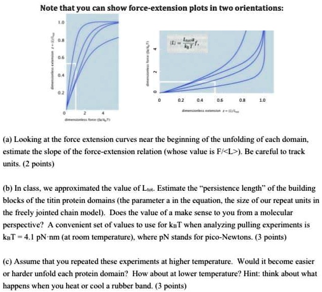 SOLVED: Note that you can show force-extension plots in two ...