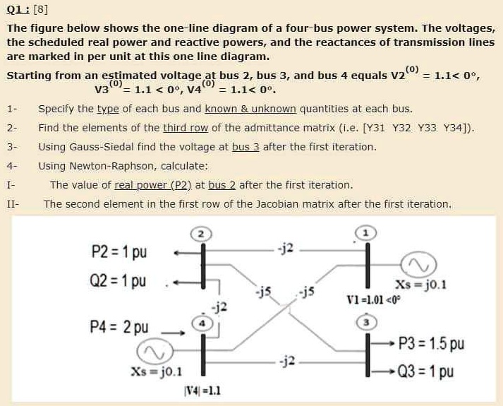 Q1: [8] The figure below shows the one-line diagram of a four-bus power ...