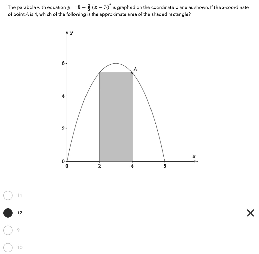 solved-the-parabola-with-equation-y-6-3-3-is-graphed-on-the