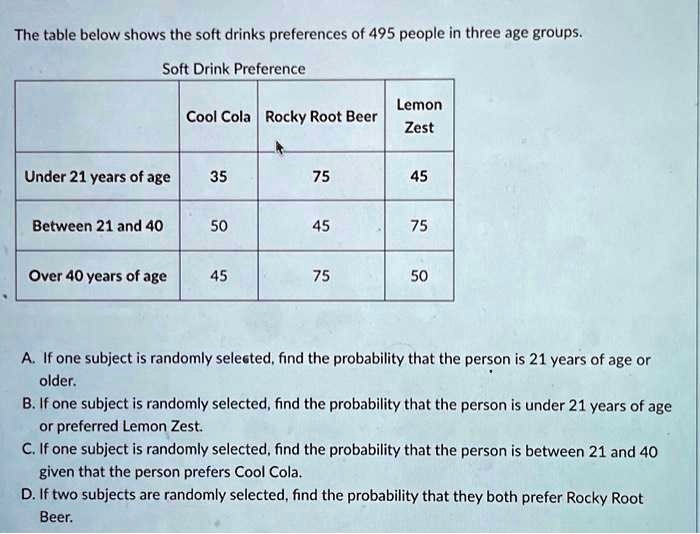 SOLVED: The table below shows the soft drink preferences of 495 people ...