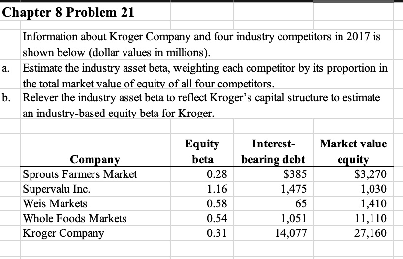 SOLVED: a. Estimate the industry asset beta, weighting each competitor ...