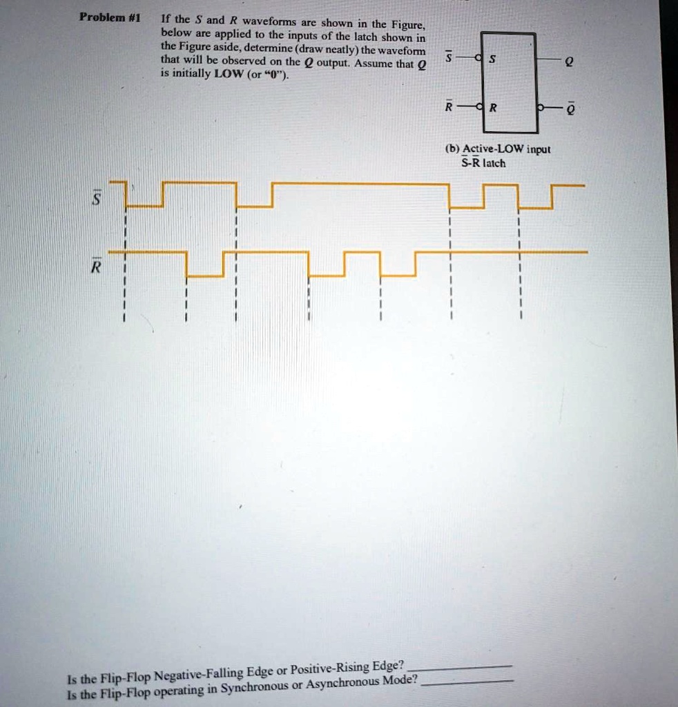 Problem #1 If the S and R waveforms are shown in the Figure, below are applied to the inputs of ...