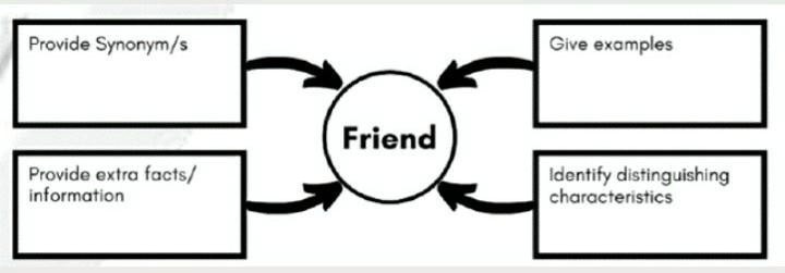 fill in the semantic web with your ideas on what makes unmakes a good ...