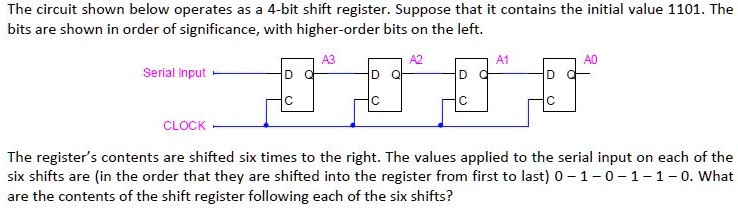 SOLVED: The circuit shown below operates as a 4-bit shift register ...