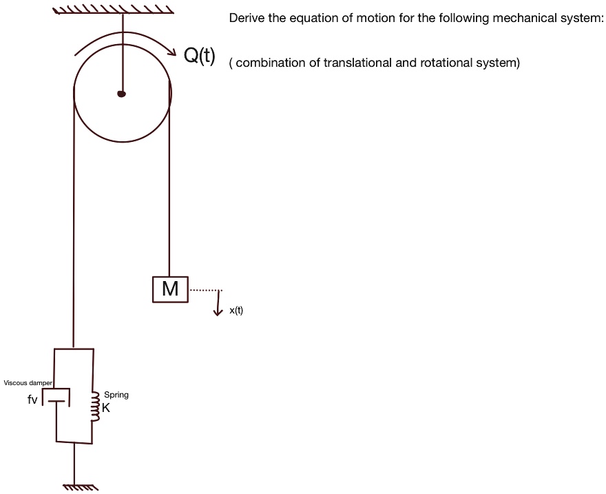 Derive The Equation Of Motion For The System Below Combination Of Translational And Rotational