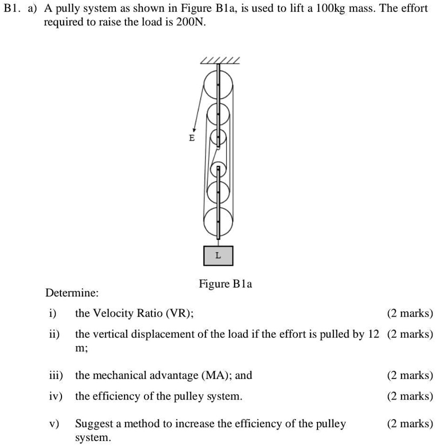 SOLVED: A pulley system, as shown in Figure Bla, is used to lift a ...