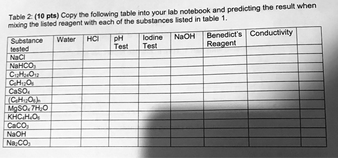 SOLVED: Lab Notebook and Predicting the Result when Testing Substances ...