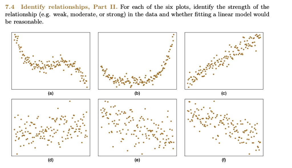 7.4 Identify relationships, Part II. For each of the six plots ...