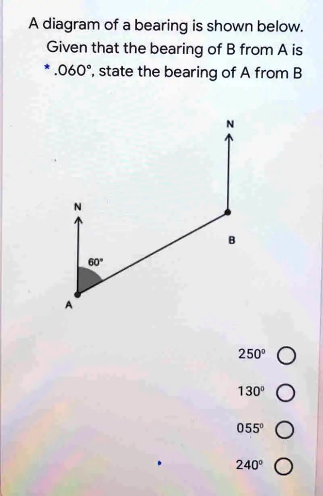 SOLVED: A diagram of a bearing is shown below: Given that the bearing ...