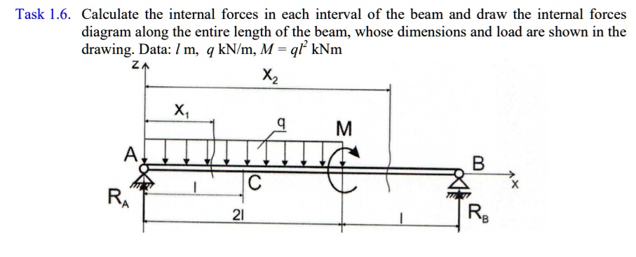 SOLVED: Task 1.6. Calculate the internal forces in each interval of the ...