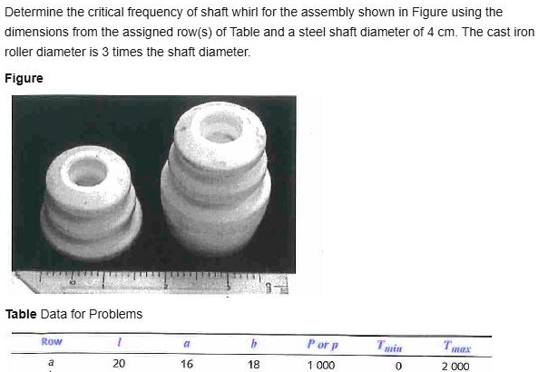 SOLVED: Determine the critical frequency of shaft whirling for the ...