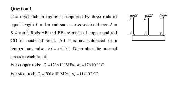 please quickly i am i exam question the rigid slab in figure is ...