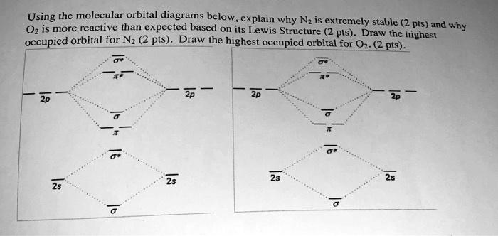 Using the molecular orbital diagrams below, explain why N2 is extremely stable (2 pts) and why ...