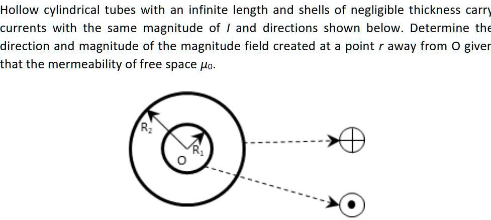 hollow cylindrical tubes with an infinite length and shells of ...