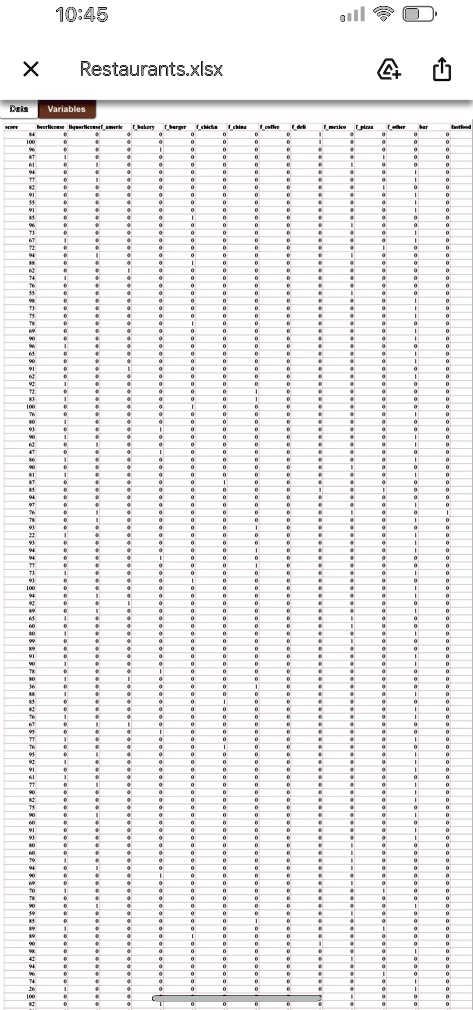 SOLVED: Texts: Assignment 1 (Under Data tab in the attached excel): 1 ... SOLVED: Texts: Assignment 1 (Under Data tab in the attached excel): 1 ...