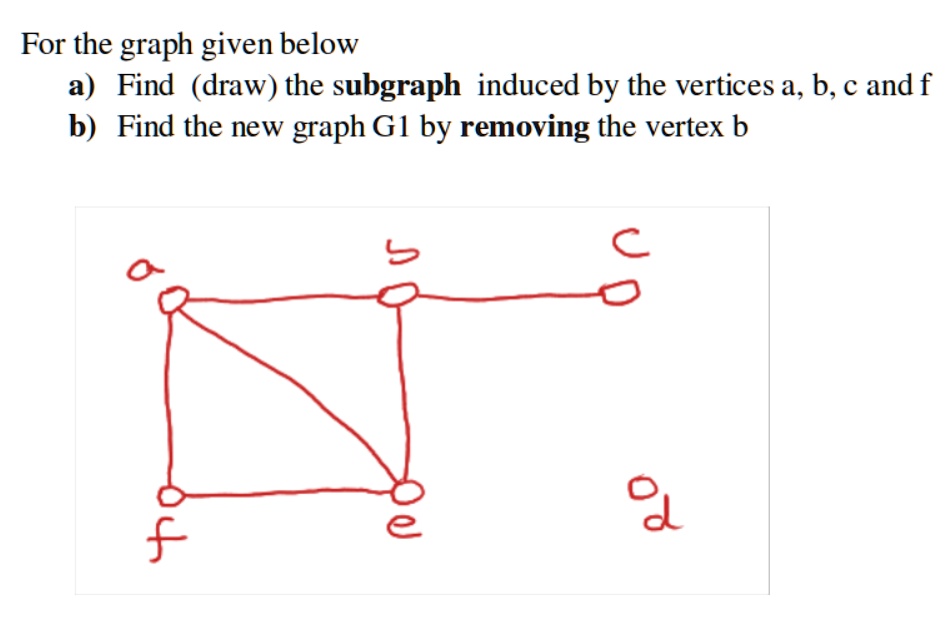 For the graph given below a) Find (draw) the subgraph induced by the vertices a, b, c and f b ...