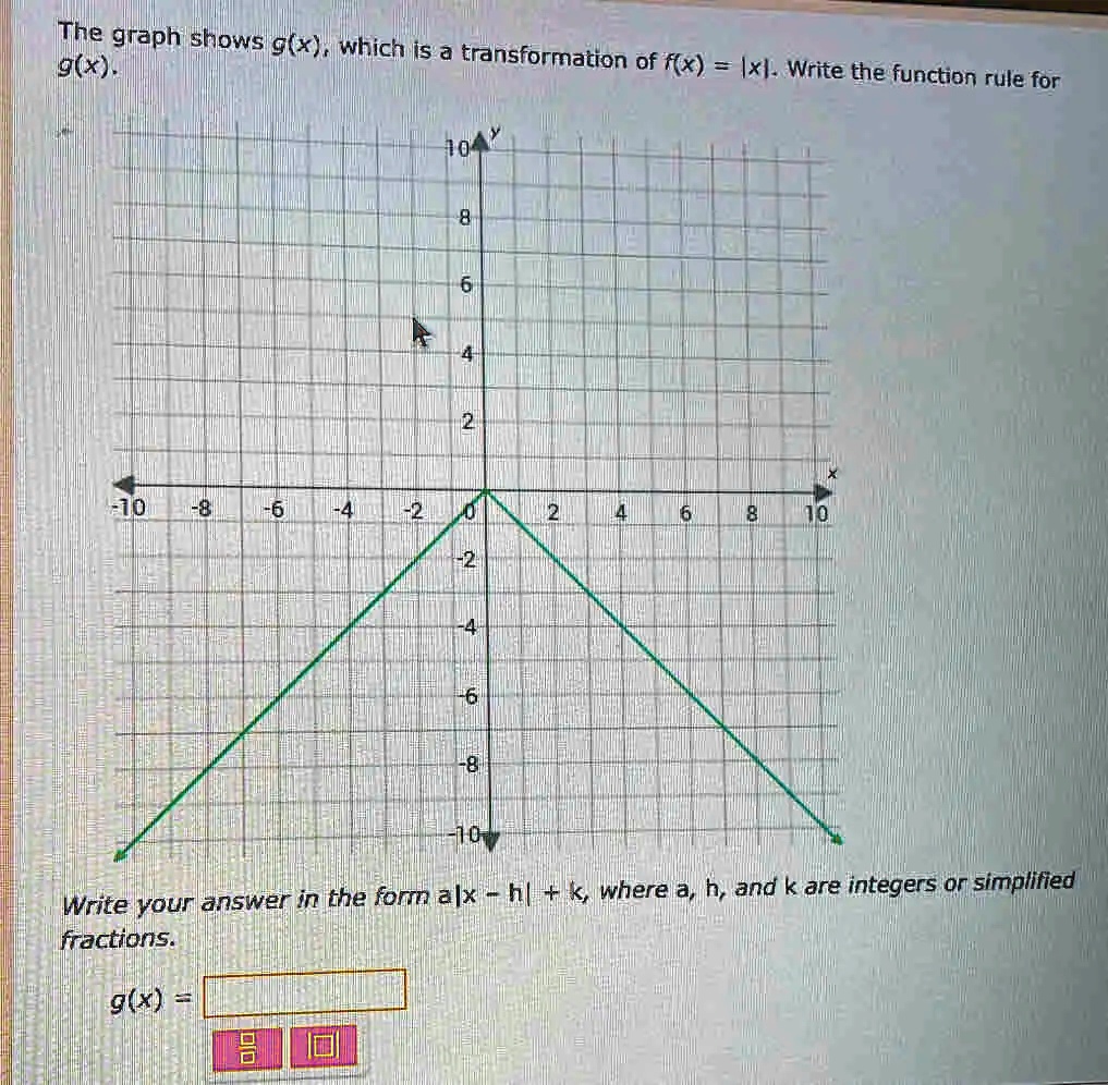 The graph shows g(x), which is a transformation of f(x) = |x|. Write ...