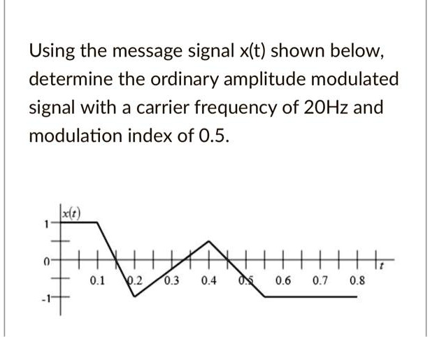Using the message signal x(t) shown below, determine the ordinary ...