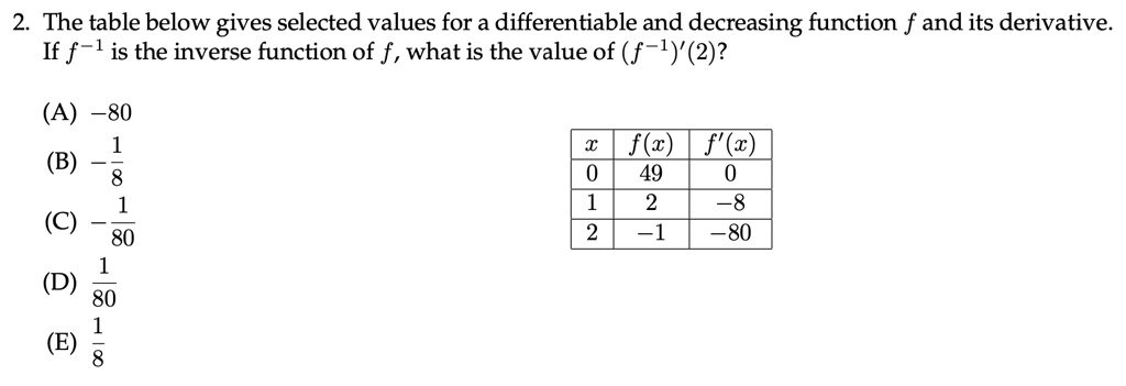 the table below gives selected values for a differentiable and decreasing function f and its ...