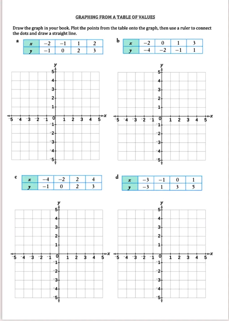 SOLVED: Graphing from a Table of Values Draw the graph in your book. Plot the points from the ...