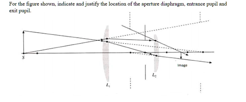 SOLVED: For the figure shown, indicate and justify the location of the ...